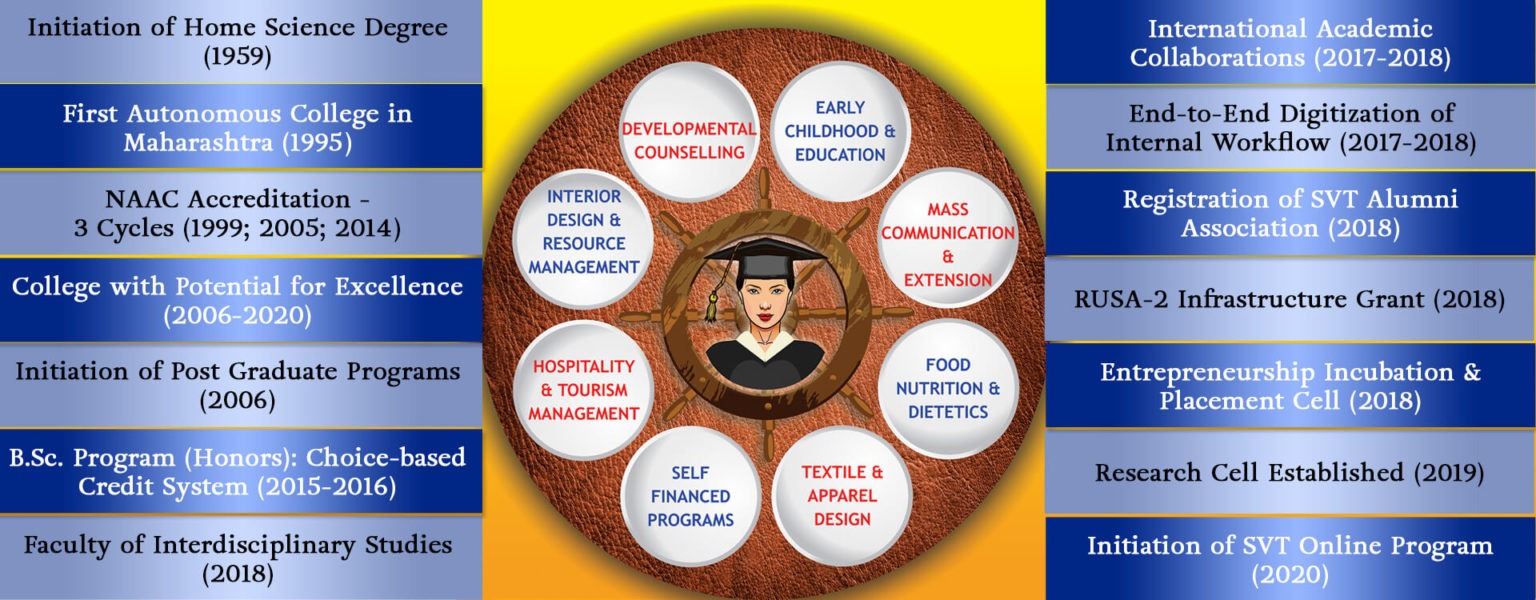 Home – Sir Vithaldas Thackersey College of Home Science, S.N.D.T. Women ...